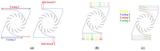 A Comprehensive Review on Development and Applications of Cross-Flow ...
