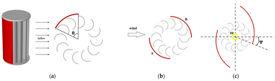 A Comprehensive Review on Development and Applications of Cross-Flow ...