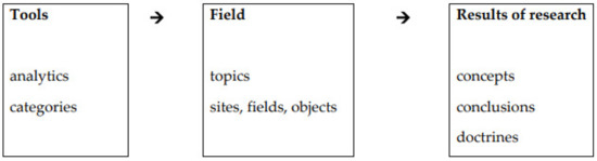 CSR and the Hermeneutical Renovation of Foucault’s Toolbox