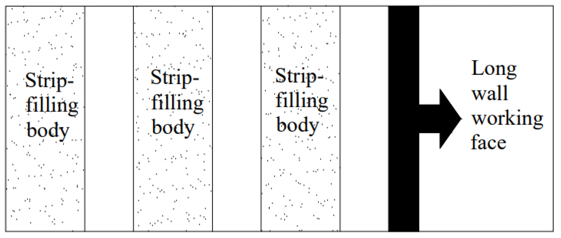 Design of Key Parameters for Strip–Filling Structures Using Cemented ...