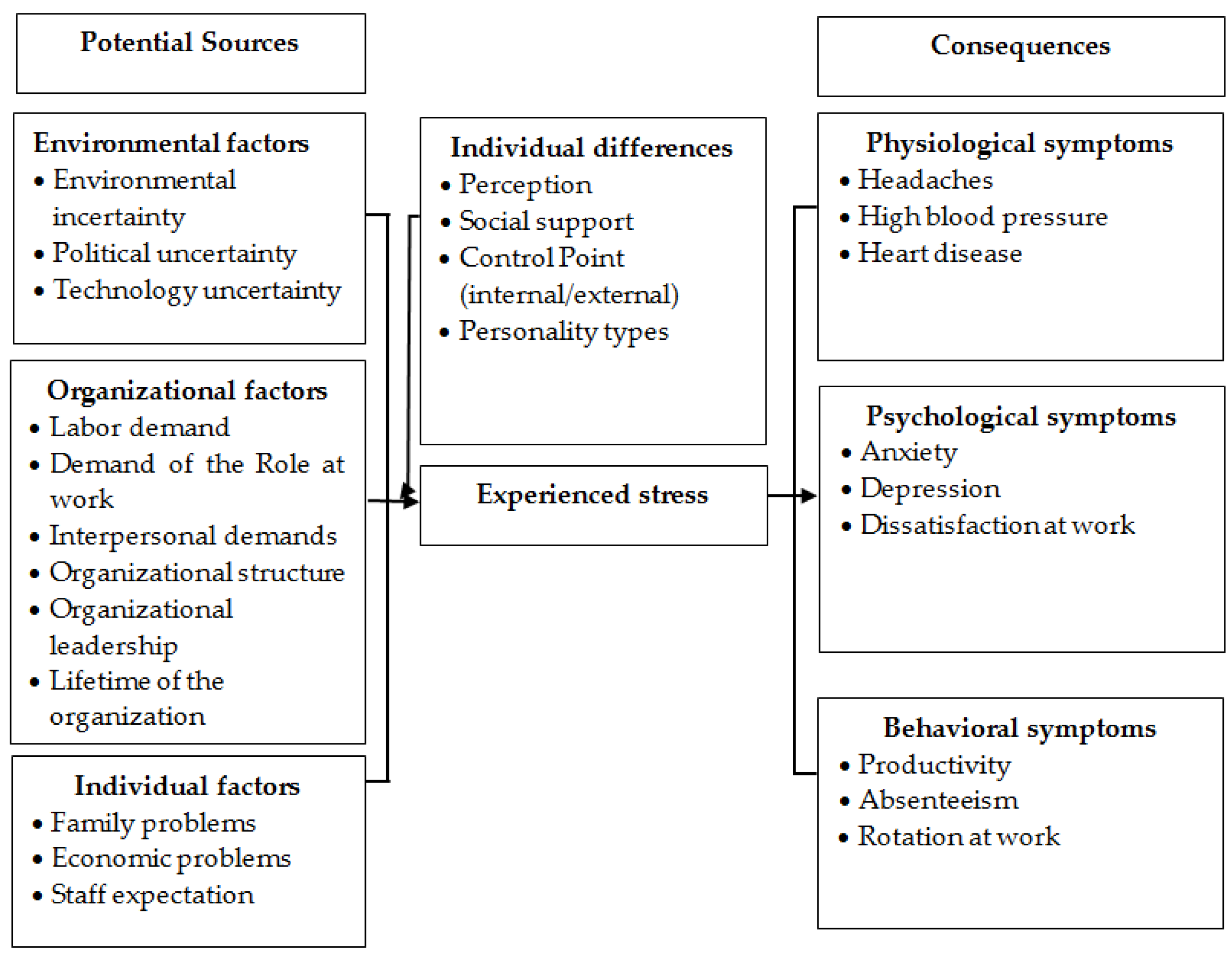 Work Stress as a Consequence of the COVID-19 Pandemic: A Systematic Review