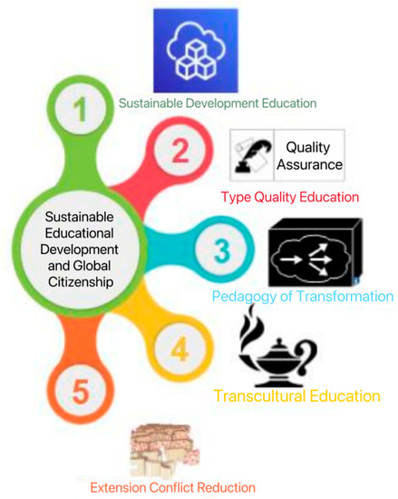 New Policy Research on Education Development and Global Citizenship in ...