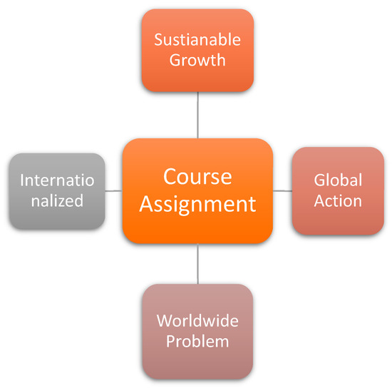 New Policy Research on Education Development and Global Citizenship in ...