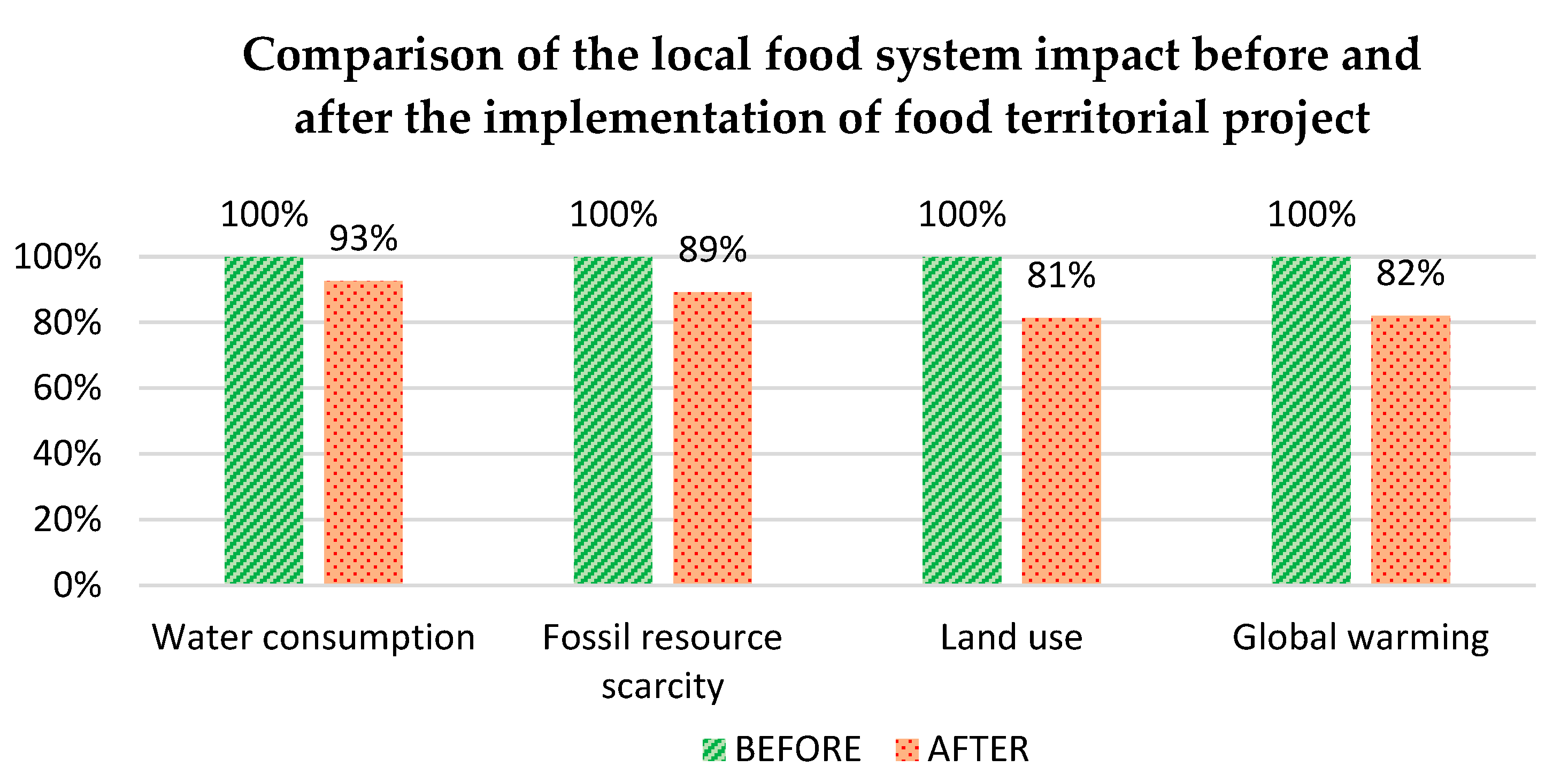 Sustainability | Free Full-Text | Environmental Assessment of Local ...