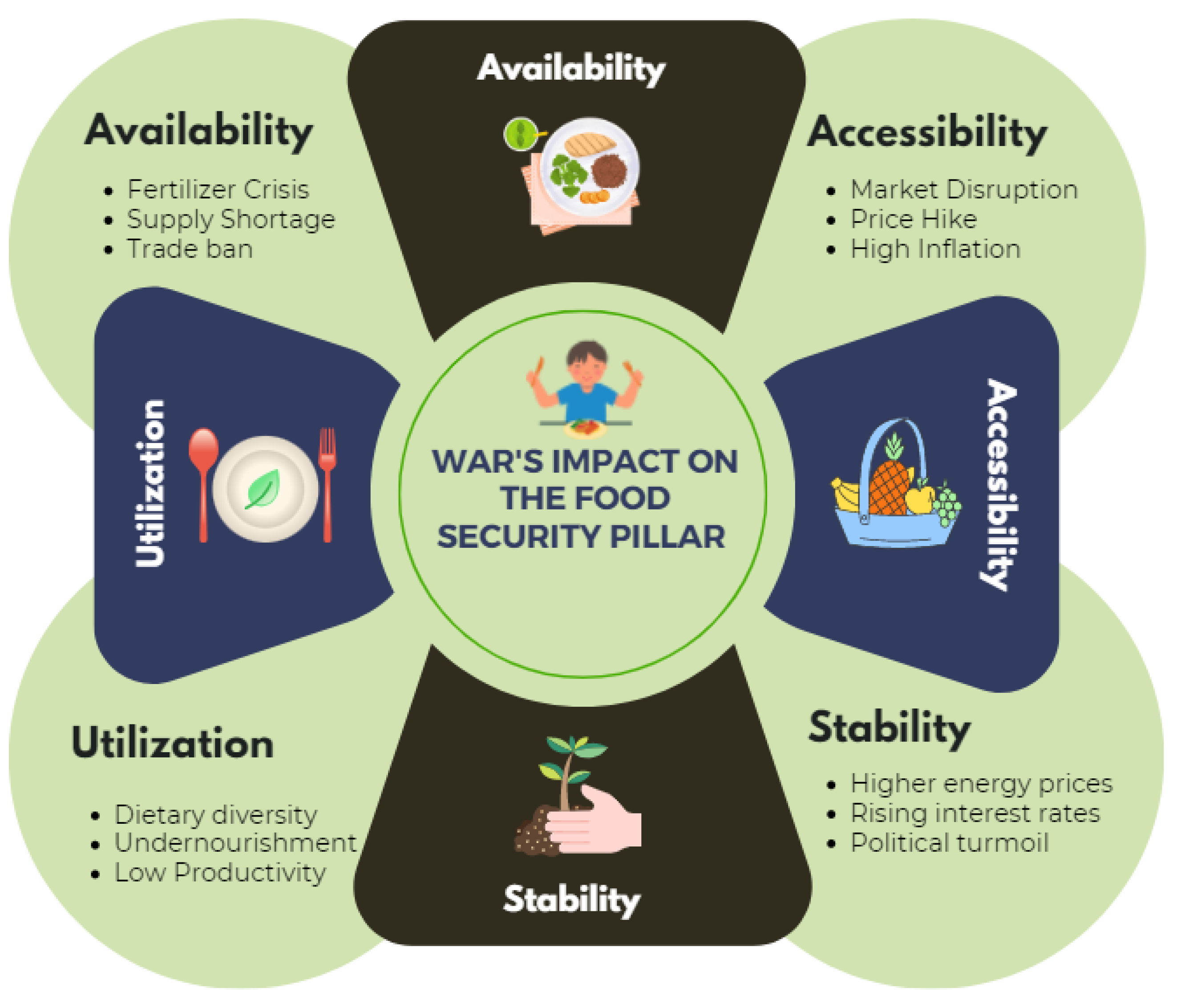 Food Security Challenges in Europe in the Context of the Prolonged ...