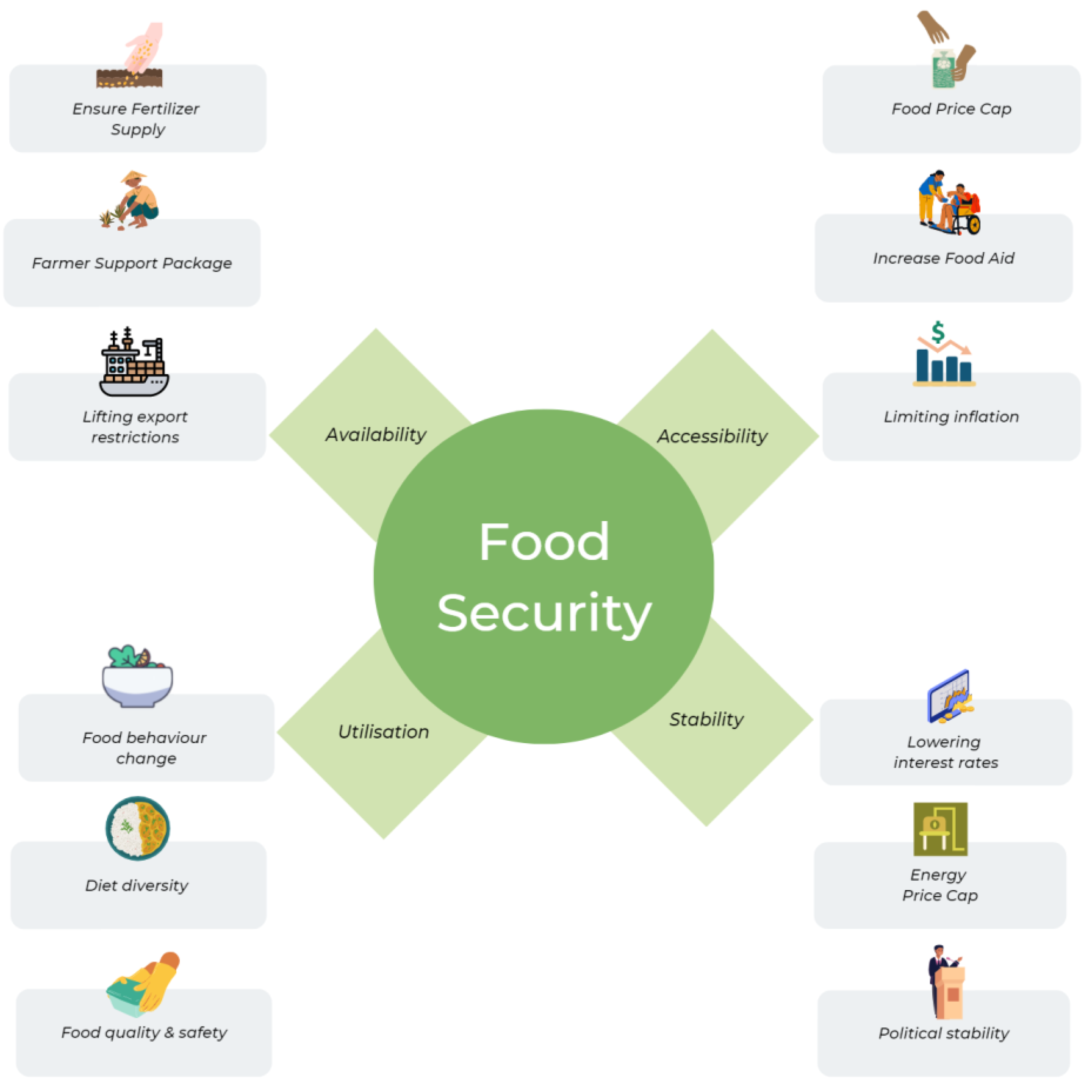 Food Security Challenges in Europe in the Context of the Prolonged ...