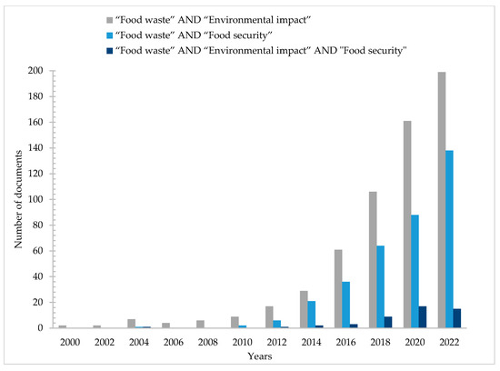 Sustainability | Free Full-Text | Exploring the Global Scientific ...