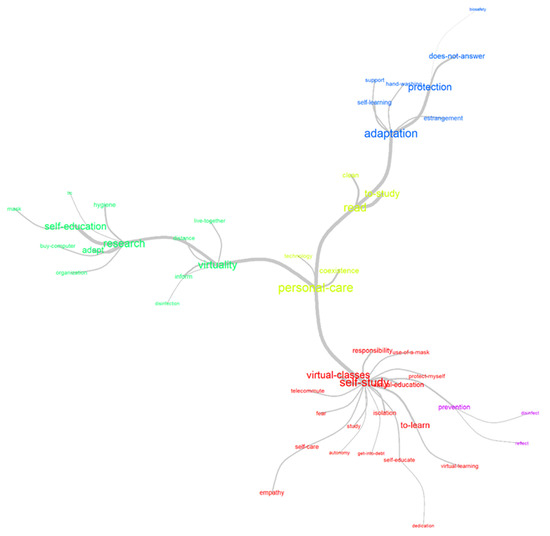 COVID-19, Didactic Practices, and Representations Assumed by Preservice ...