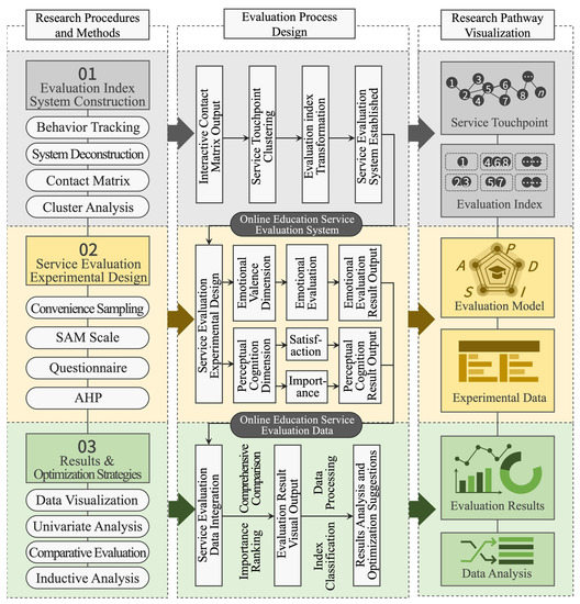 Emotional Value in Online Education: A Framework for Service Touchpoint ...