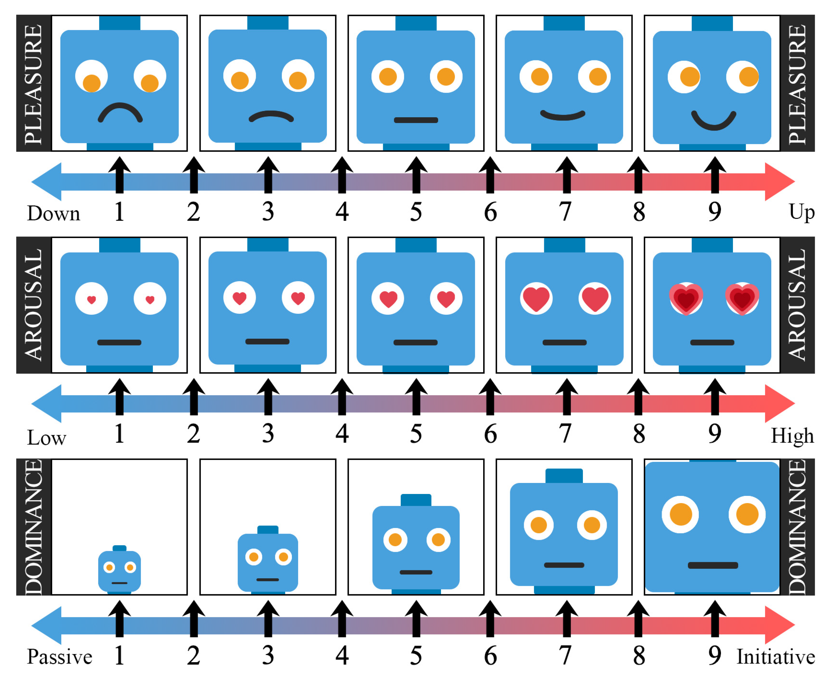 Emotional Value in Online Education: A Framework for Service Touchpoint ...