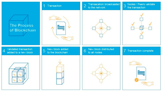 Sustainability | Free Full-Text | Collaborative Learning Supported by ...