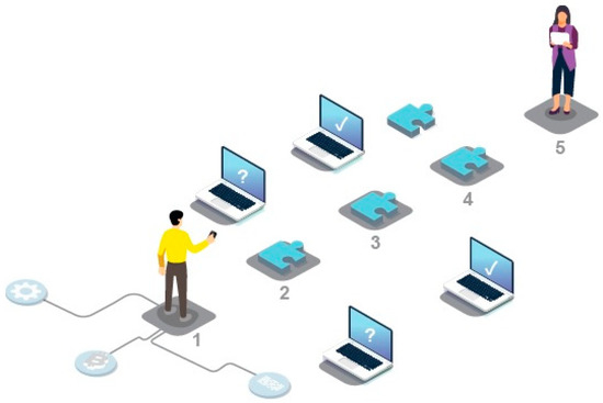 Sustainability | Free Full-Text | Collaborative Learning Supported by Blockchain Technology as a ...