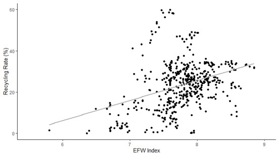 Sustainability | Free Full-Text | Can Markets Improve Recycling ...