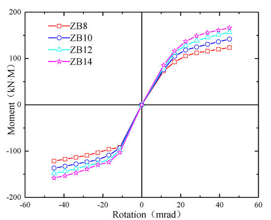 Nonlinear Finite Element Analysis of a Composite Joint with a Blind ...