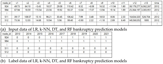 Comparing the Performance of Corporate Bankruptcy Prediction Models ...