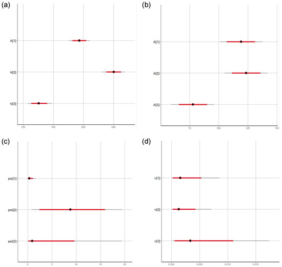 Sustainability | Free Full-Text | EEG-Based Performance-Driven Adaptive Automated Hazard ...