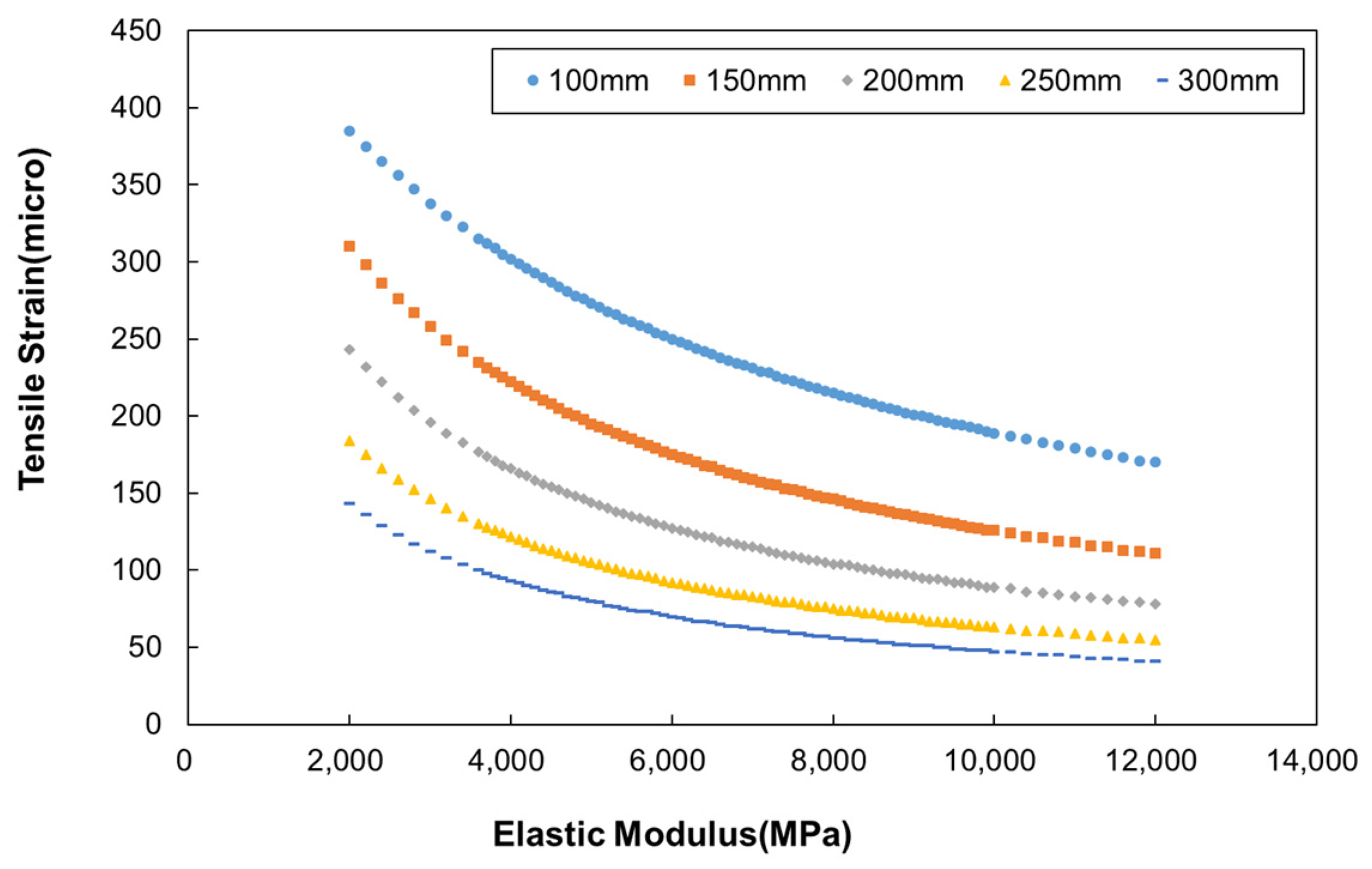 Fatigue Cracking Characteristics of Asphalt Pavement Structure under Aging and Moisture Damage