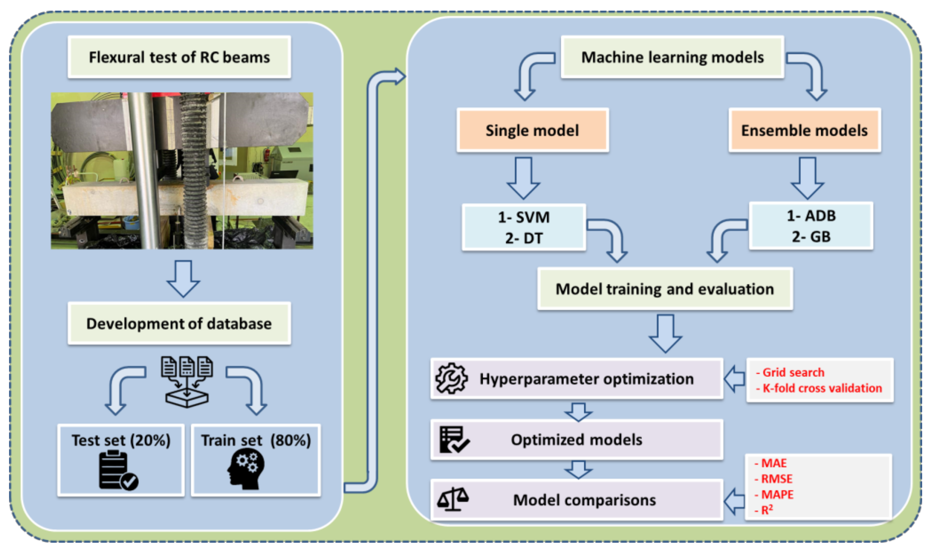 Machine Learning-Based Flexural Capacity Prediction of Corroded RC Beams with an Efficient and ...