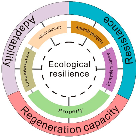 Sustainability | Free Full-Text | Analysis of the Spatial and Temporal Variability and Factors ...