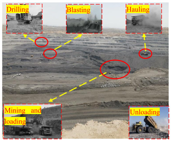 Analysis and Prediction of the Meteorological Characteristics of Dust ...