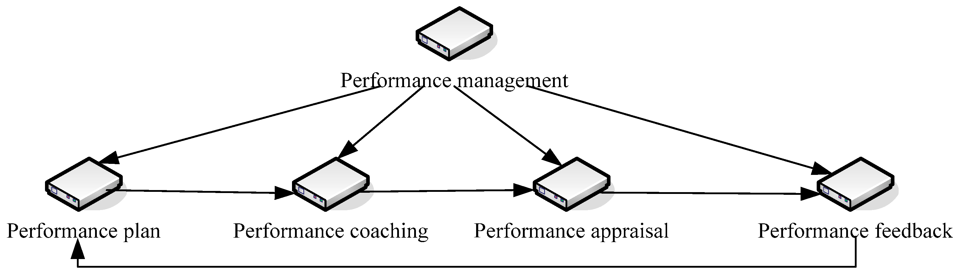 Sustainability Analysis of Enterprise Performance Management Driven by ...