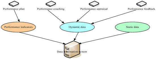 Sustainability Analysis of Enterprise Performance Management Driven by ...