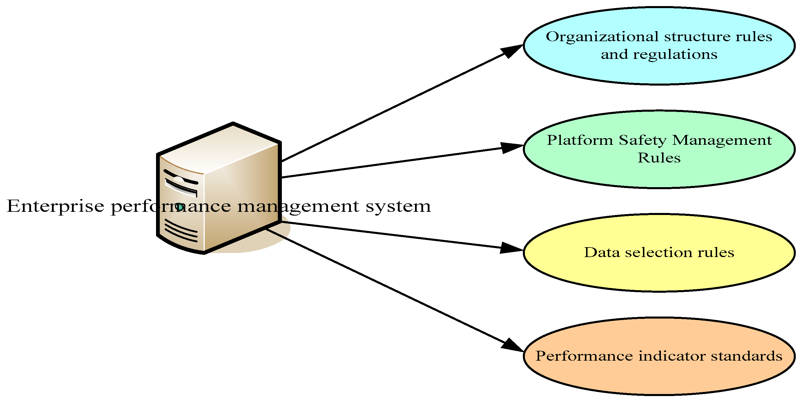 Sustainability Analysis of Enterprise Performance Management Driven by ...