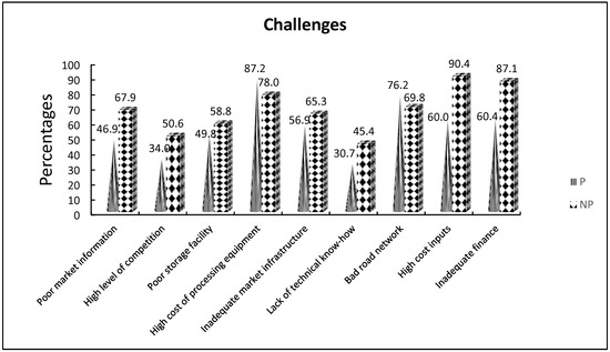 Technology Gap Efficiency of Small-Scale Rice Processors in Anambra ...