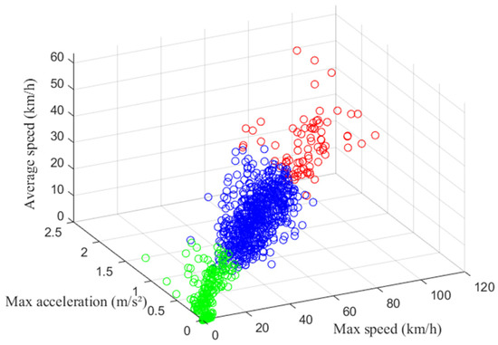 Sustainability | Free Full-Text | Utilizing Principal Component ...