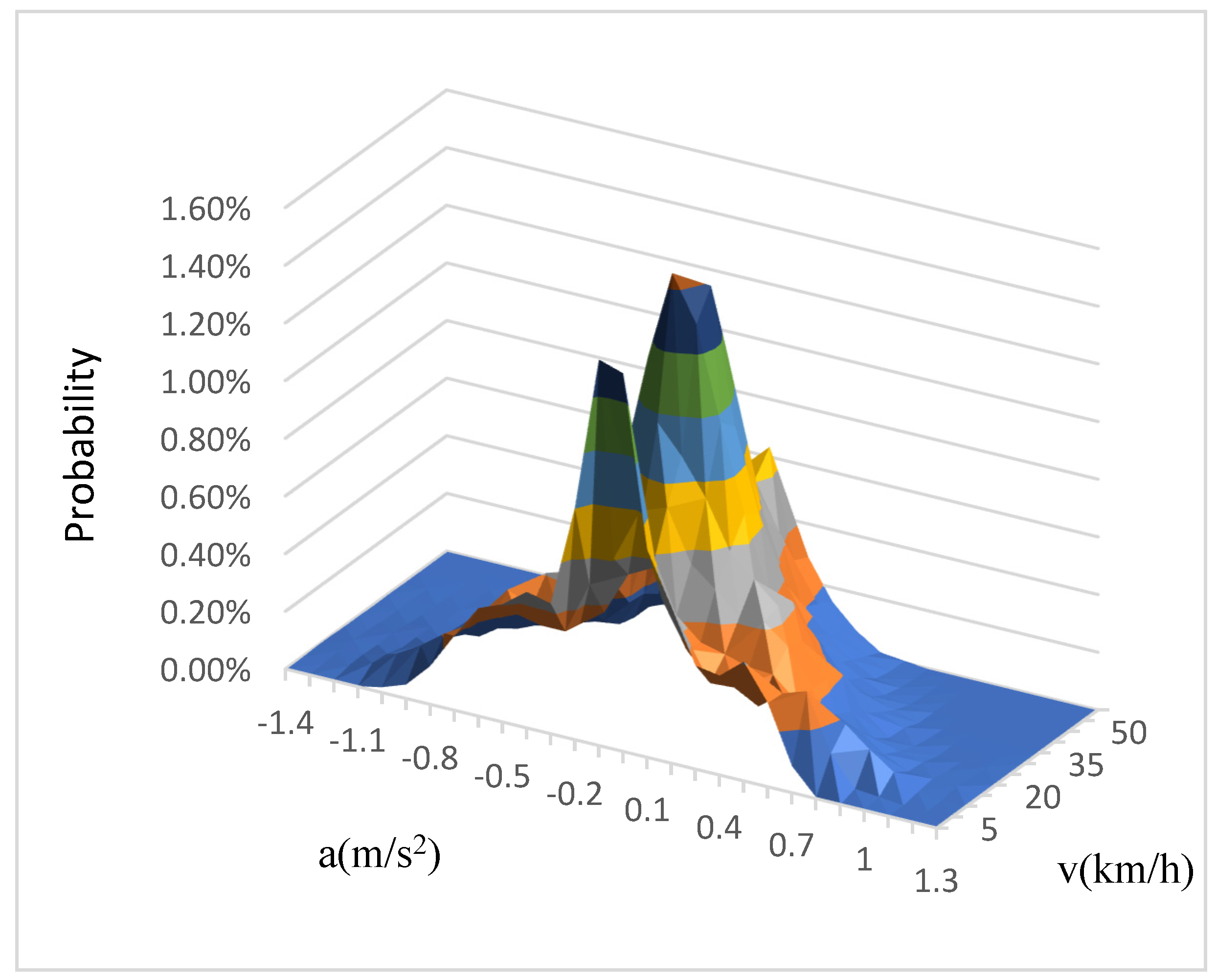 Utilizing Principal Component Analysis and Hierarchical Clustering to ...