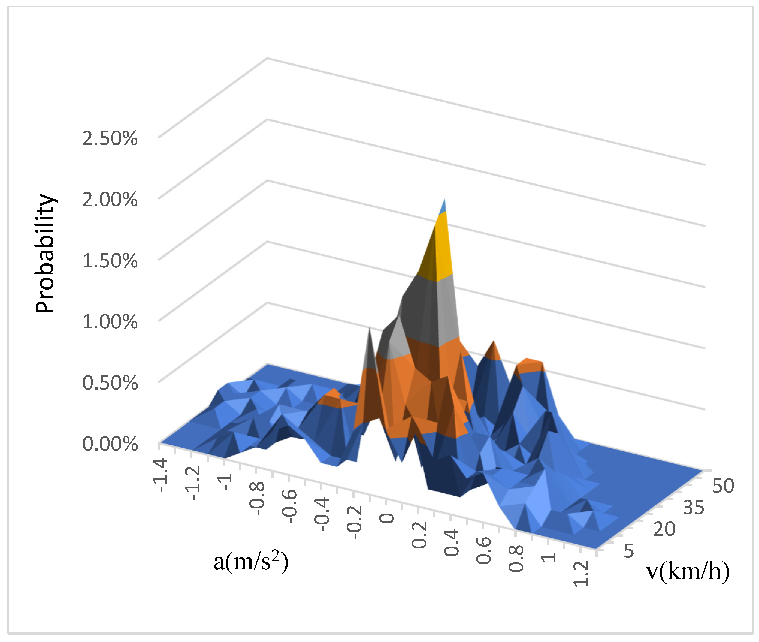 Utilizing Principal Component Analysis and Hierarchical Clustering to ...