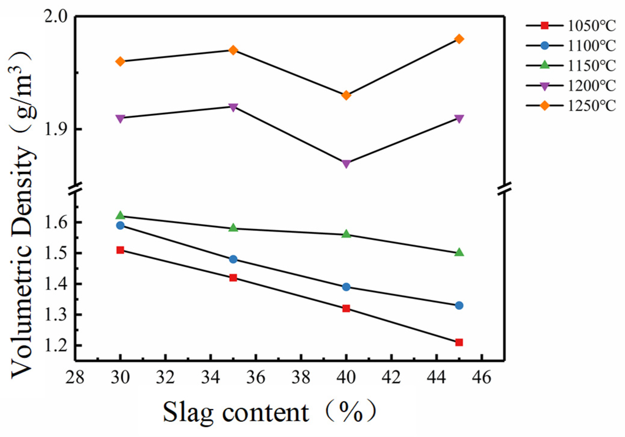 A Study on the Sintering Mechanism of High-Strength Light Bricks ...