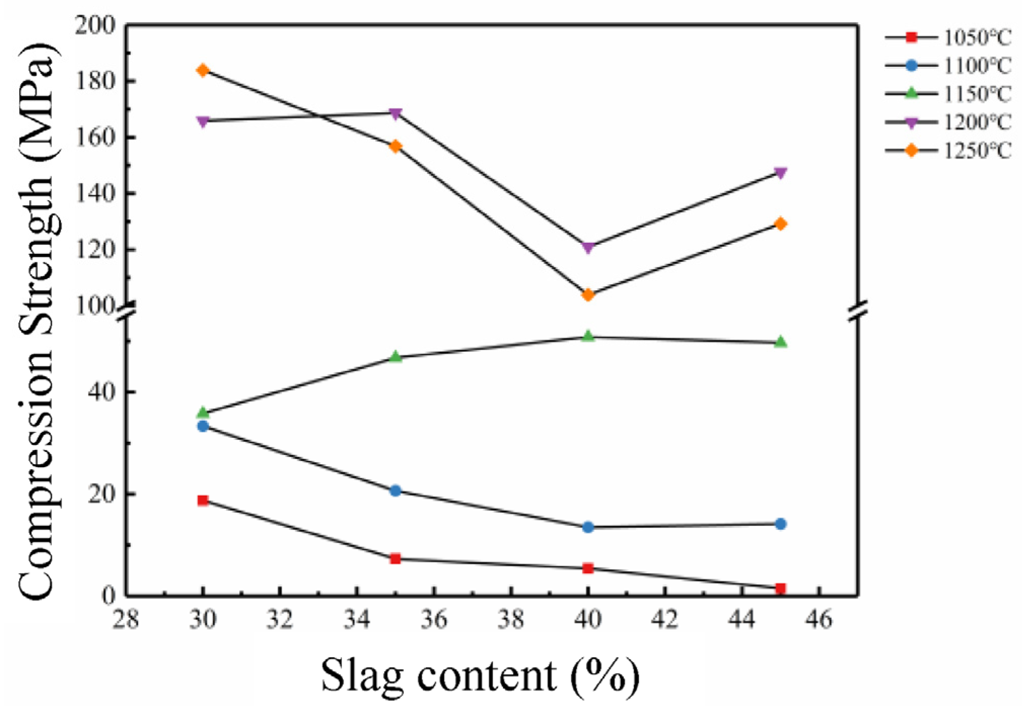 A Study on the Sintering Mechanism of High-Strength Light Bricks ...
