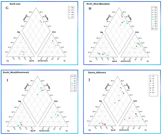 Integrating GIS, Statistical, Hydrogeochemical Modeling and Graphical Approaches for ...