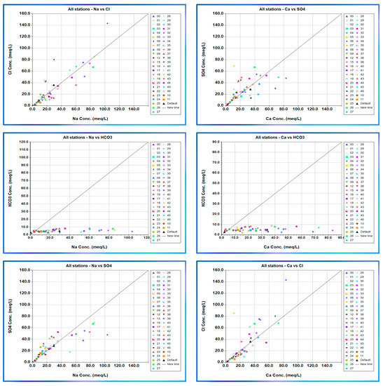 Integrating GIS, Statistical, Hydrogeochemical Modeling and Graphical Approaches for ...