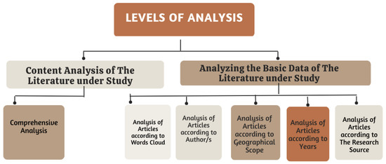 Sustainability | Free Full-Text | Imperatives, Benefits, and ...