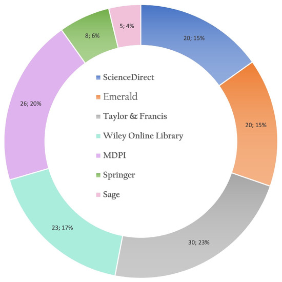 Sustainability | Free Full-Text | Imperatives, Benefits, and ...