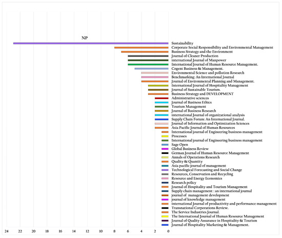Sustainability | Free Full-Text | Imperatives, Benefits, and ...
