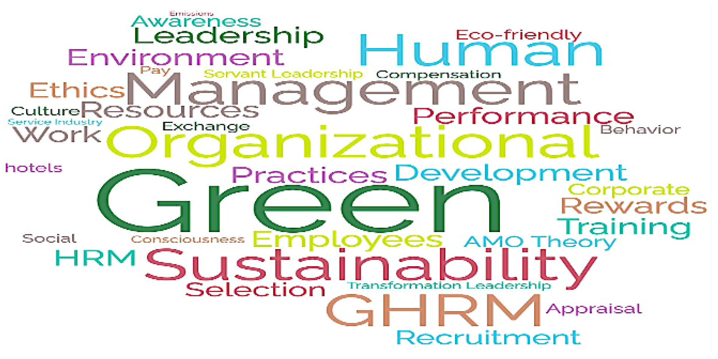 Sustainability | Free Full-Text | Imperatives, Benefits, and Initiatives of Green Human Resource ...