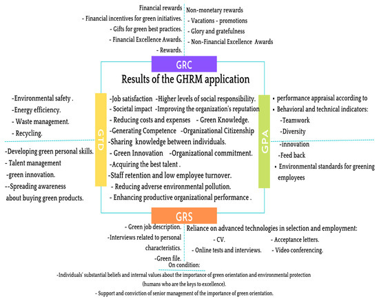 Sustainability | Free Full-Text | Imperatives, Benefits, and ...