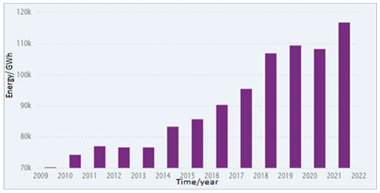 Prevention and Detection of Electricity Theft of Distribution Network