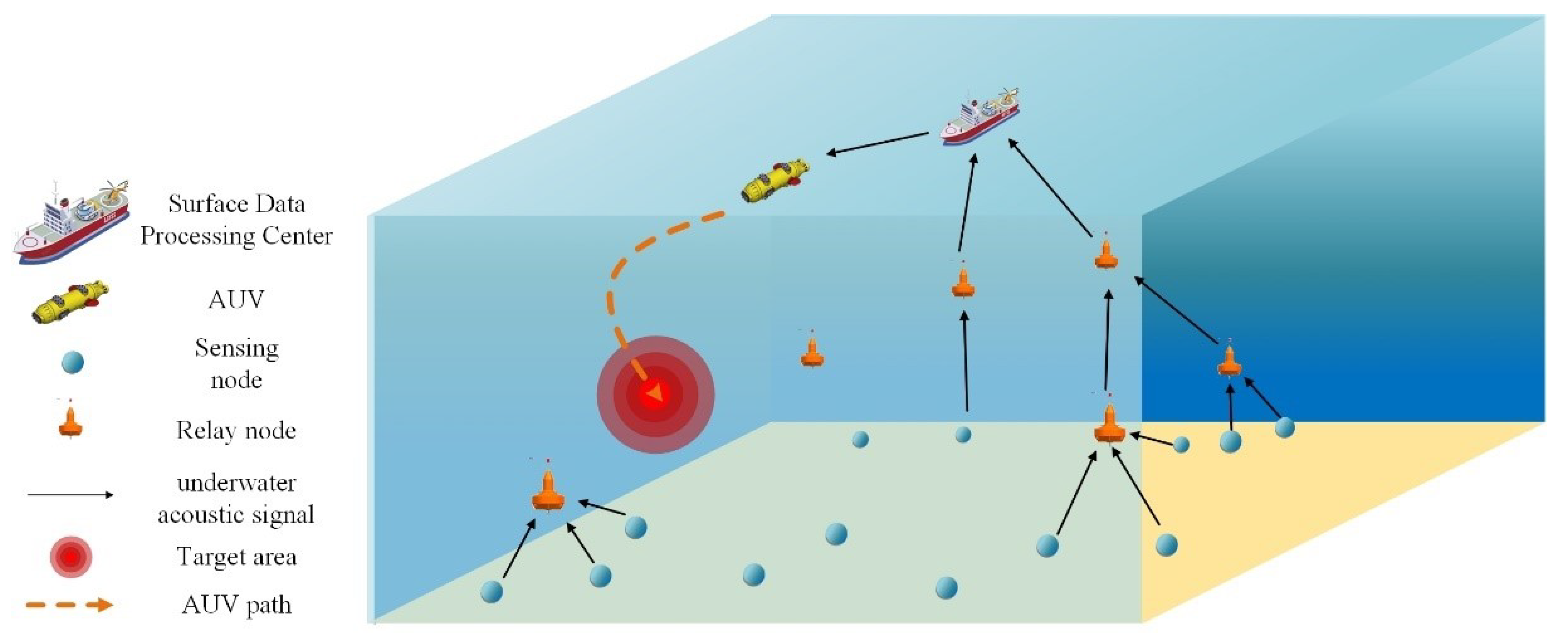 A Medium Access Control Protocol Based on Interference Cancellation ...