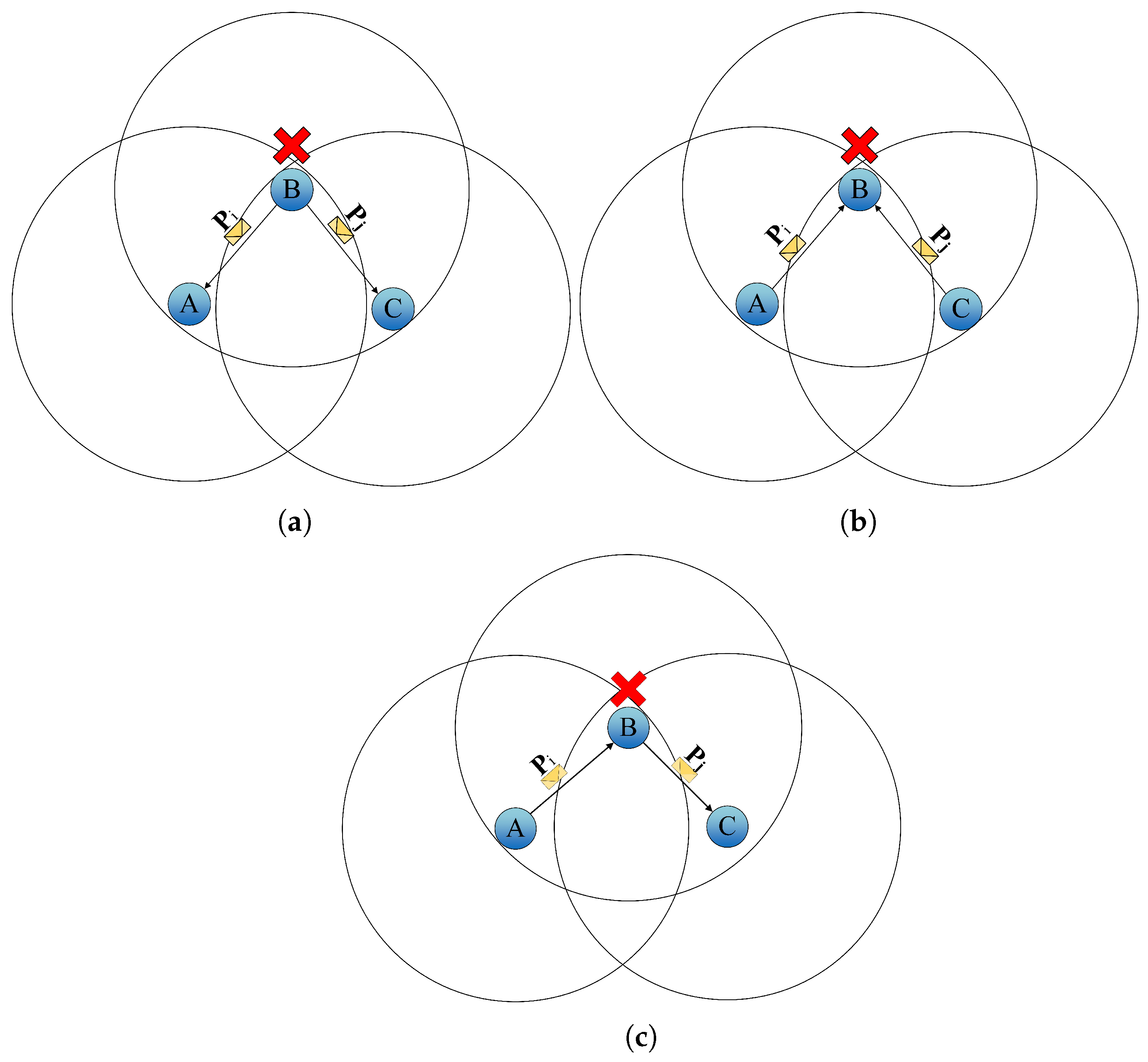 A Medium Access Control Protocol Based on Interference Cancellation ...