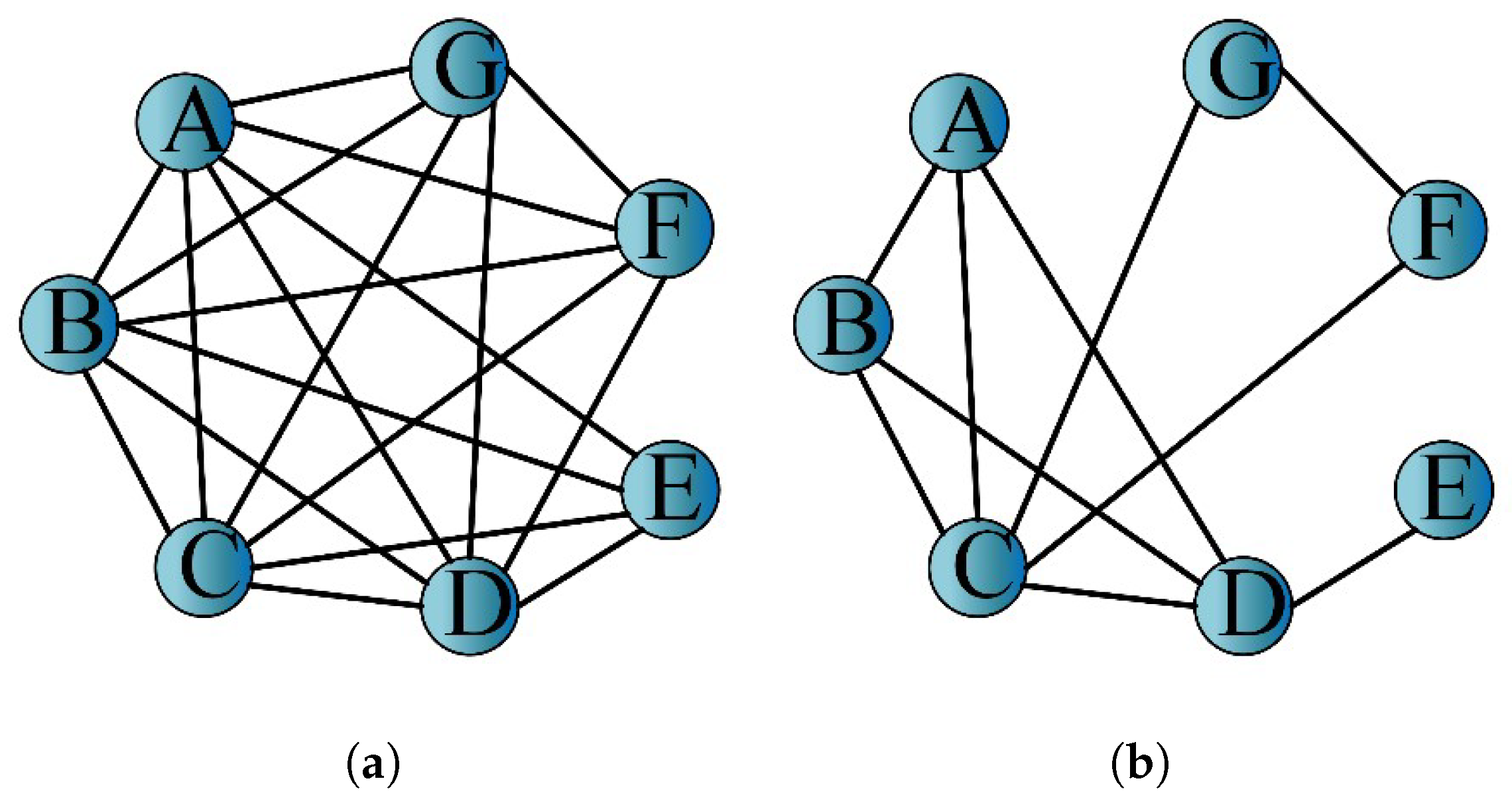 A Medium Access Control Protocol Based on Interference Cancellation ...