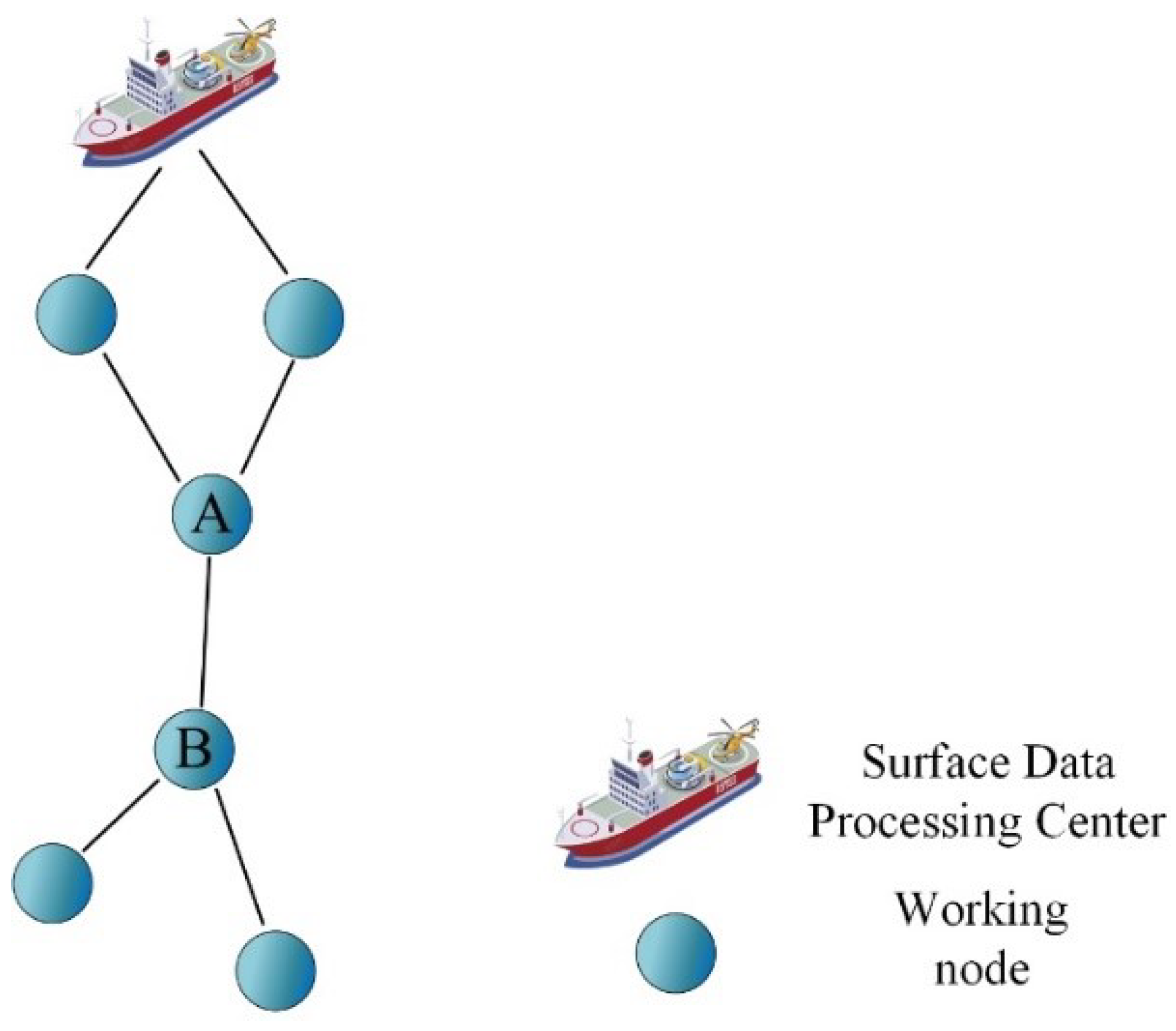 A Medium Access Control Protocol Based on Interference Cancellation Graph for AUV-Assisted ...