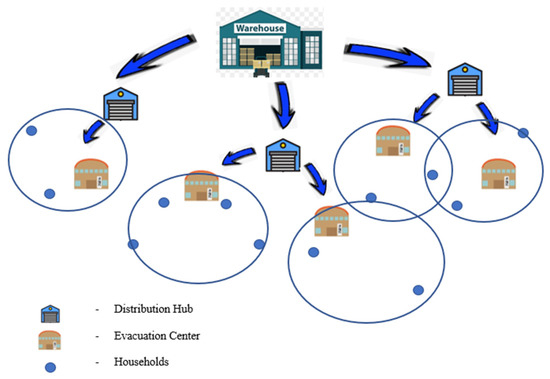 Sustainability | Free Full-Text | Scenario-Based Multi-Objective ...