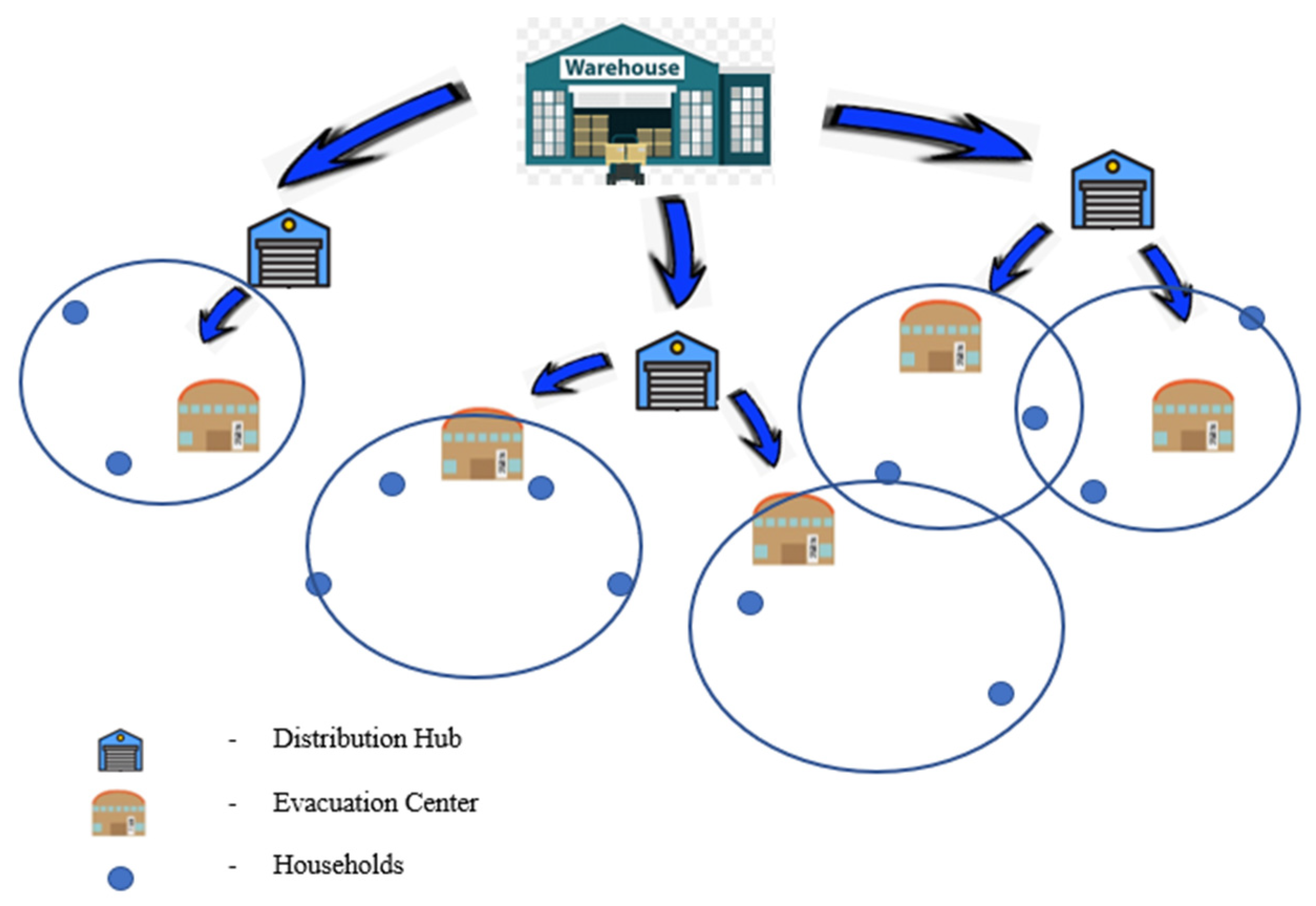 Sustainability | Free Full-Text | Scenario-Based Multi-Objective Location-Routing Model for Pre ...