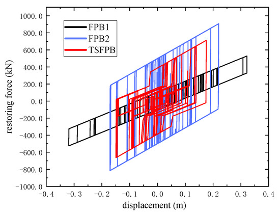 Sustainability | Free Full-Text | Numerical and Experimental Investigation of the Seismic Effect ...
