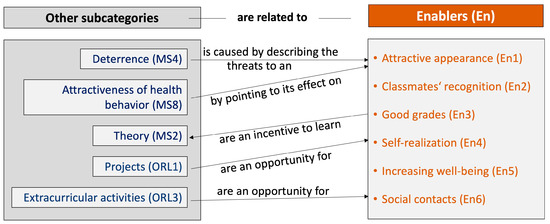 Let’s Ask the Teachers: A Qualitative Analysis of Health Education in ...