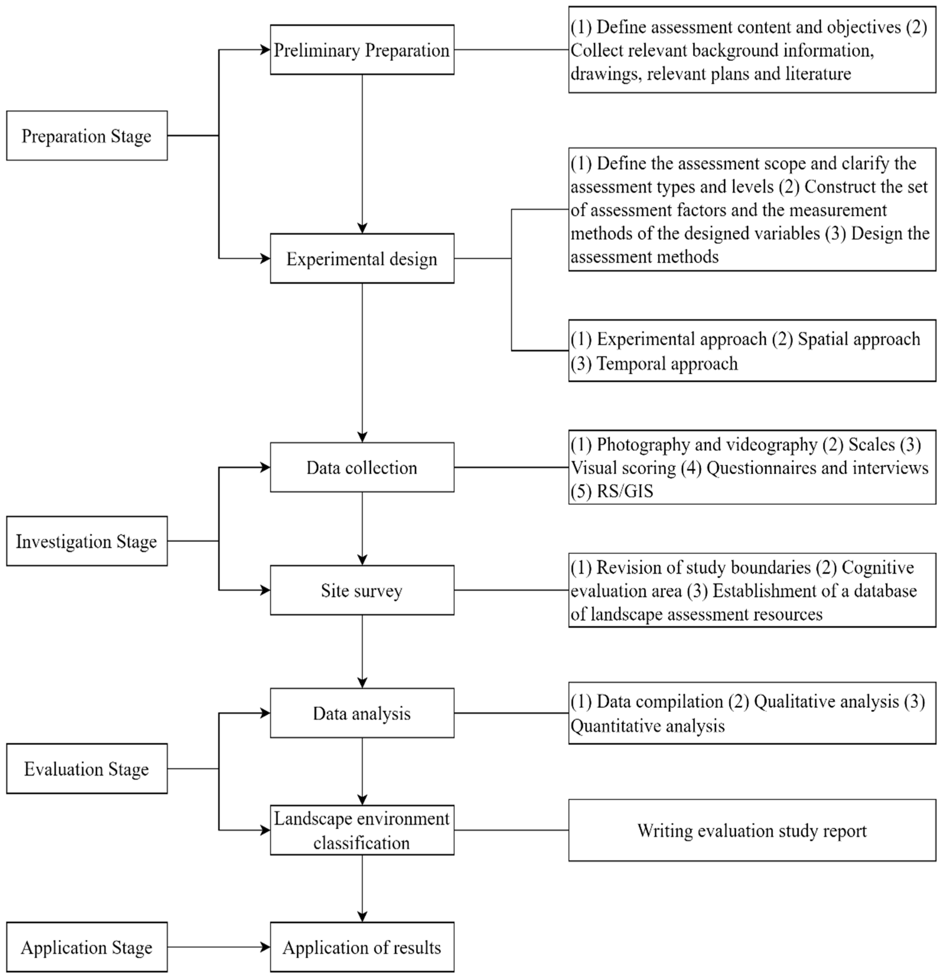 Study on Highway Landscape Environment Assessment and Grading Method